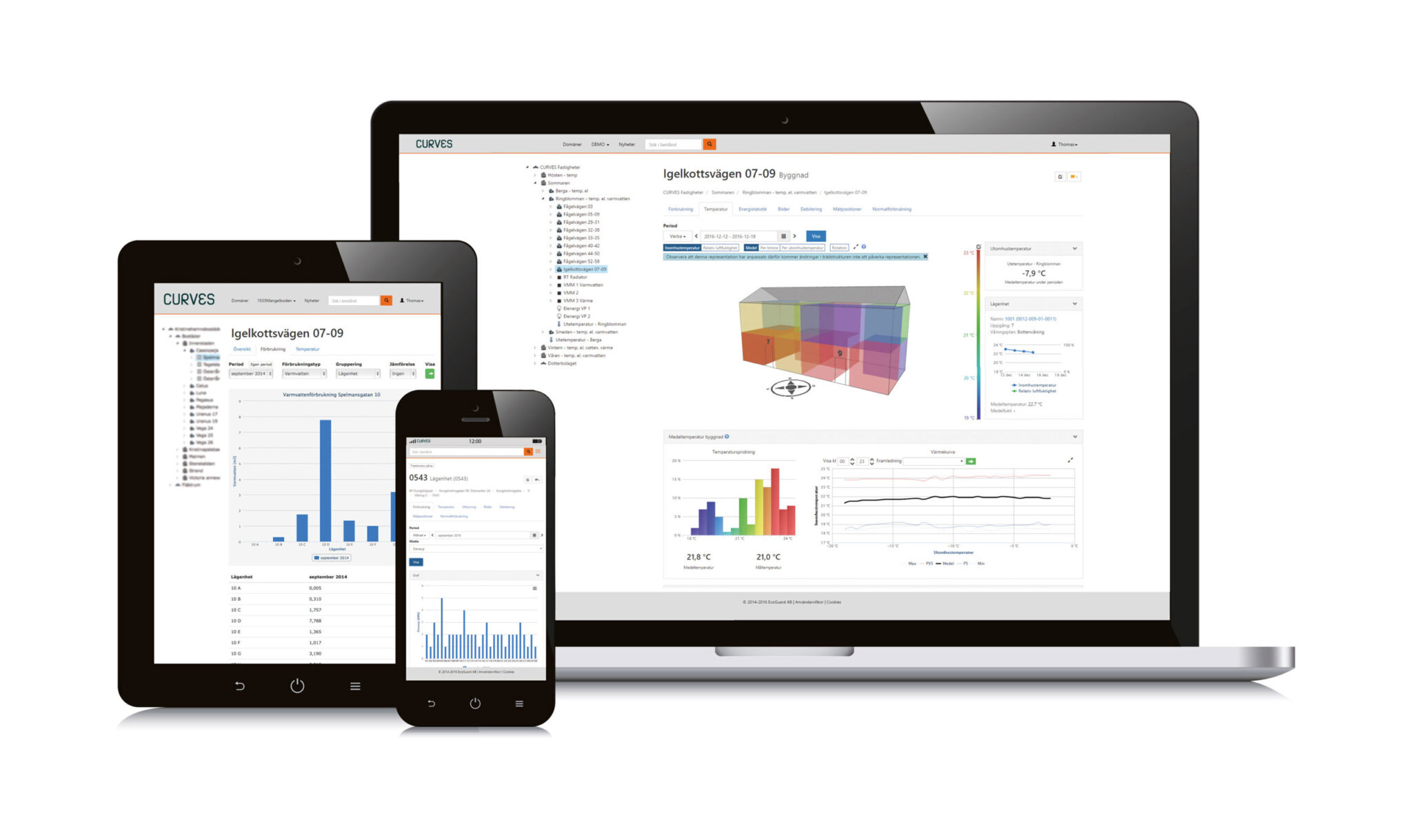 Curves | Molnbaserat IMD system, energiuppföljning & analys